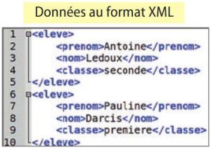 La structure des données [Module 1 : "Les données structurées"]