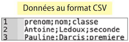 La structure des données [Module 1 : "Les données structurées"]