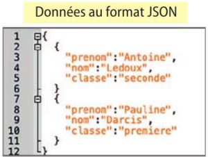 La structure des données [Module 1 : "Les données structurées"]